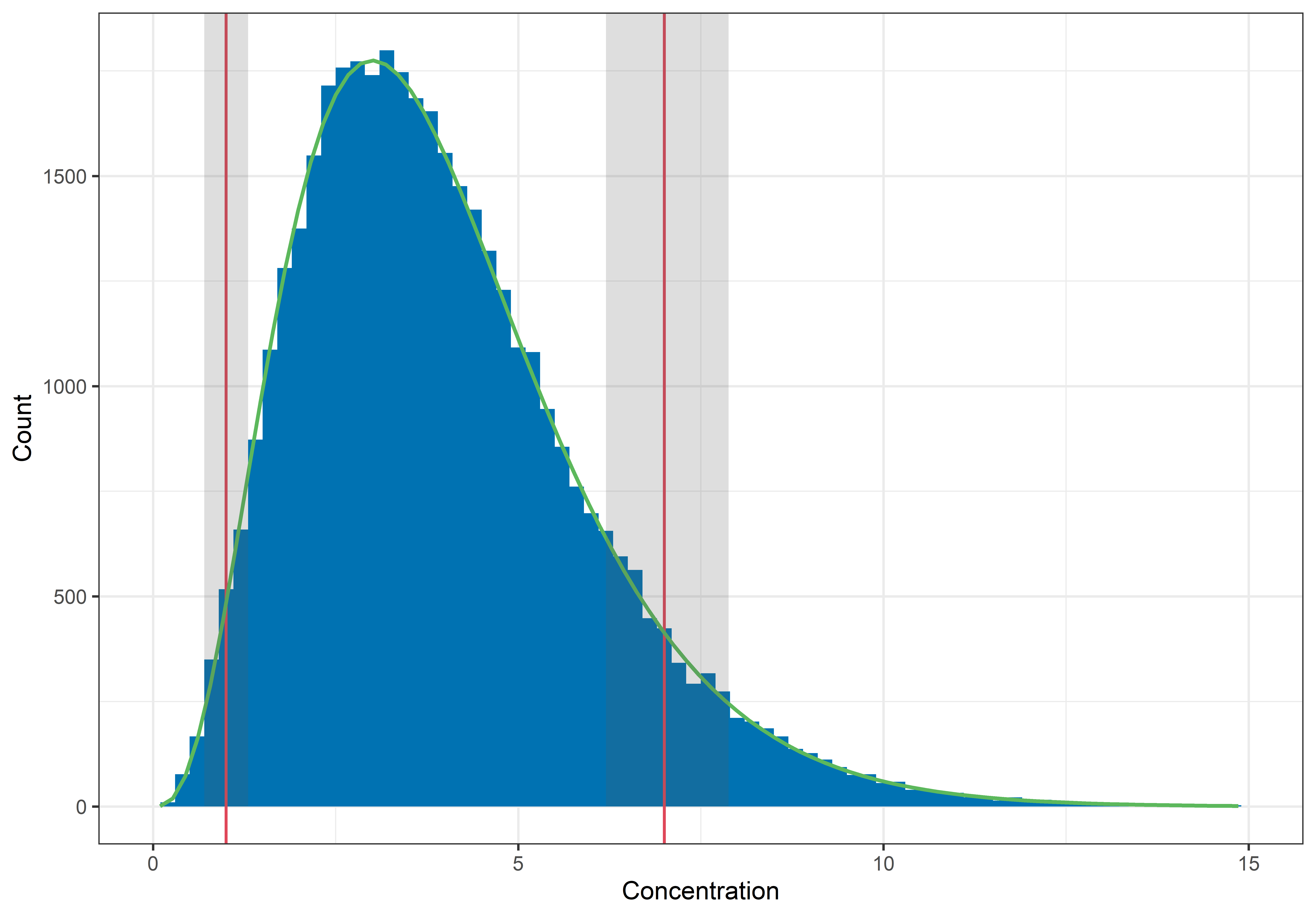 goCrunch - How to use RefineR App